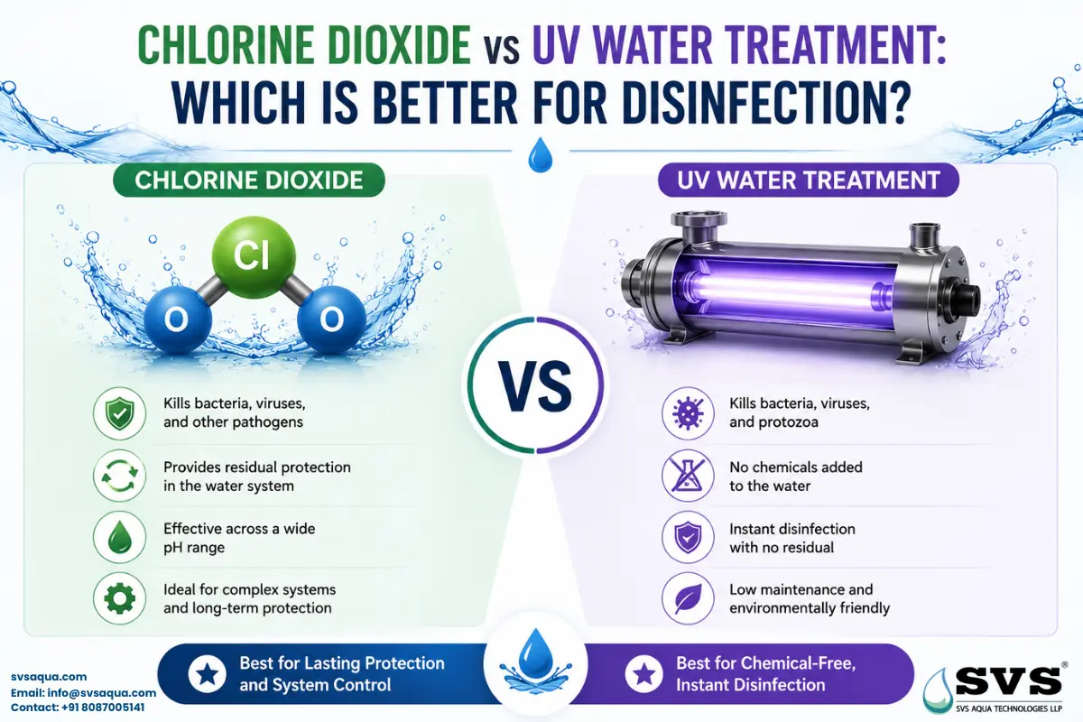 Water Treatment Chemicals Manufacturer | SVS Aqua